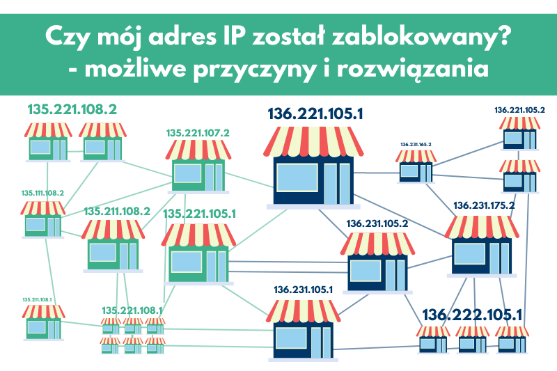 Czy mój adres IP został zablokowany? - Blog MSERWIS