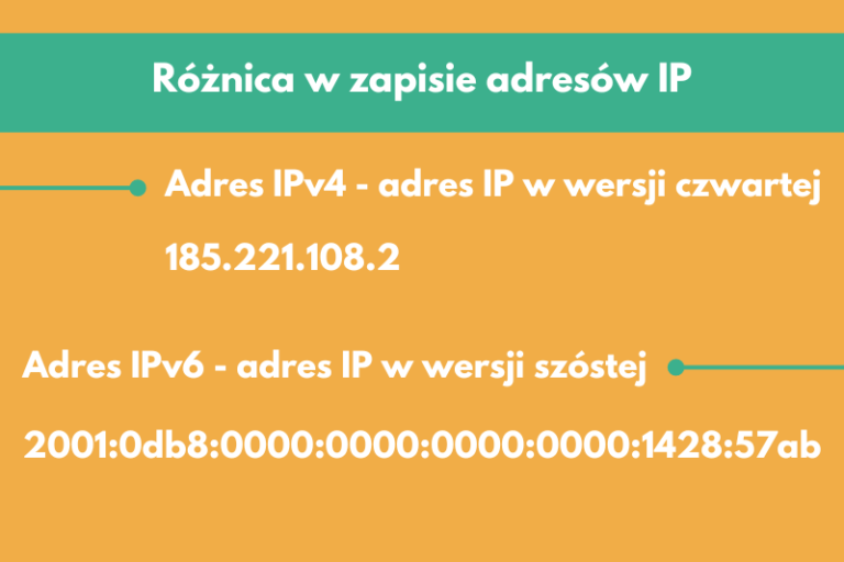 Czy mój adres IP został zablokowany? - Blog MSERWIS