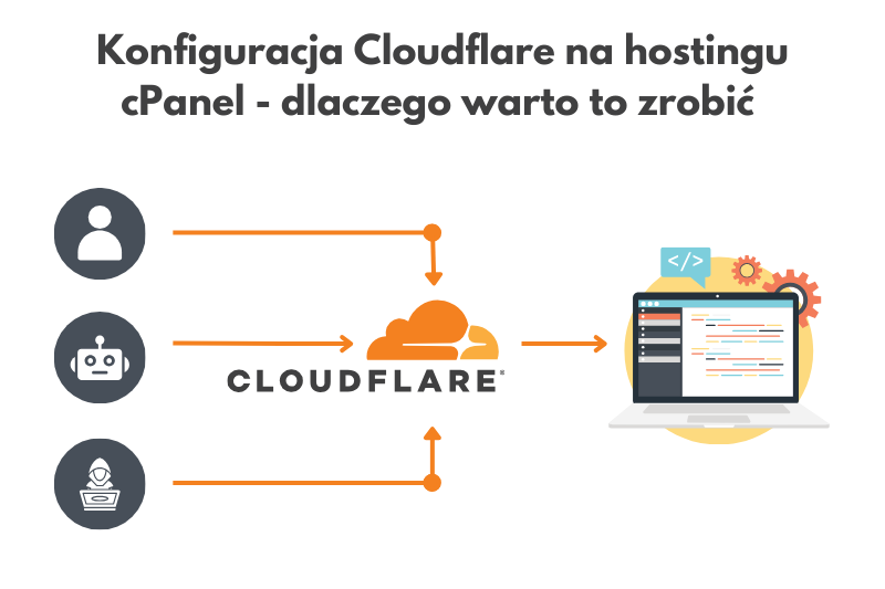 Konfiguracja Cloudflare na hostingu cPanel - dlaczego warto to zrobić - Blog MSERWIS